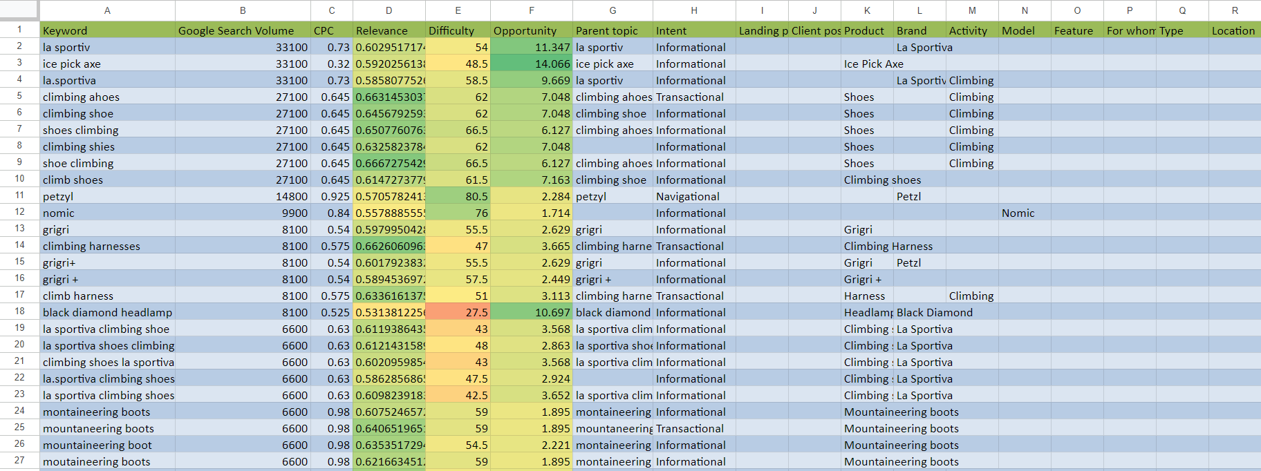 AI-Powered Keyword Research - Keyword Monkey